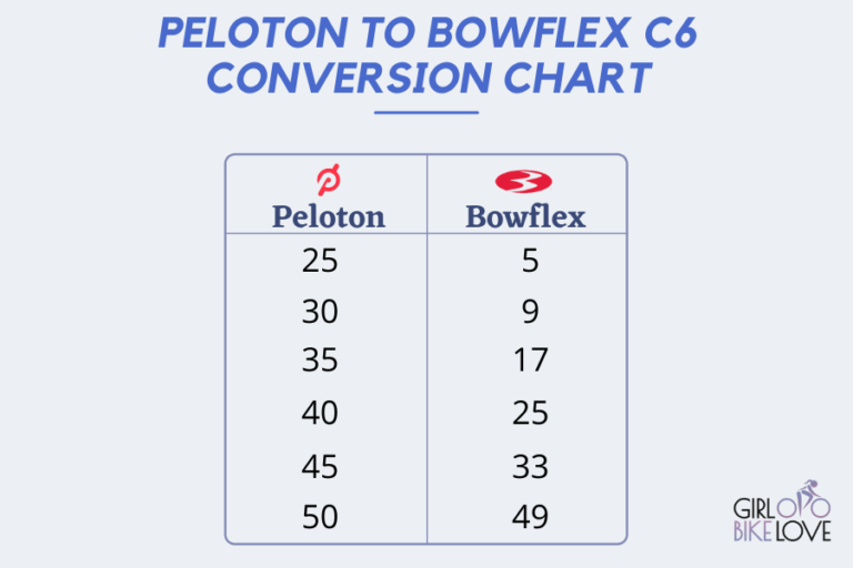 Best Spin Bike to Use with Peloton App (Peloton Ready & DIY)